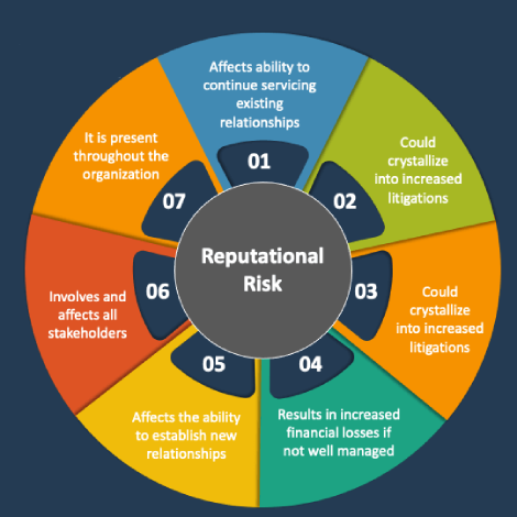Reputation Risk | cyberensic Global Advisory